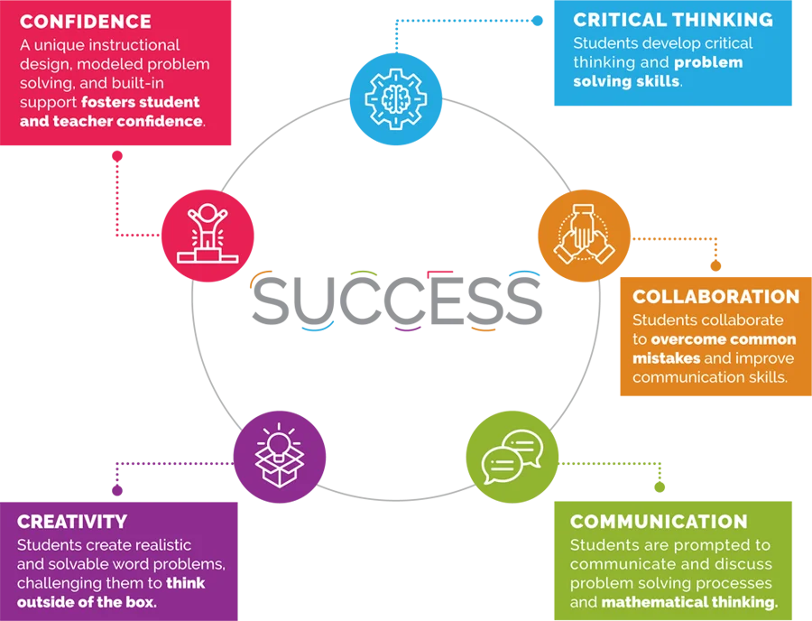 PR1ME Mathematics | Scholastic International